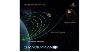 chandryan presentation.pptx