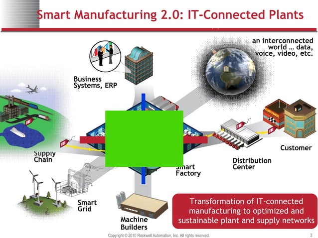 Energy Efficiency in Smart Manufacturing 2.0 | PPT
