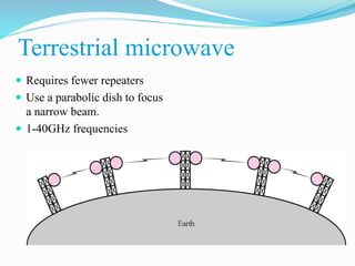 communication channels and types | PPTX