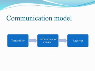 communication channels and types | PPTX