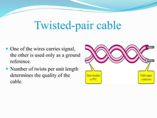 communication channels and types | PPTX