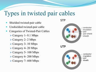 communication channels and types | PPTX
