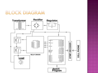 DTMF based load control | PPTX