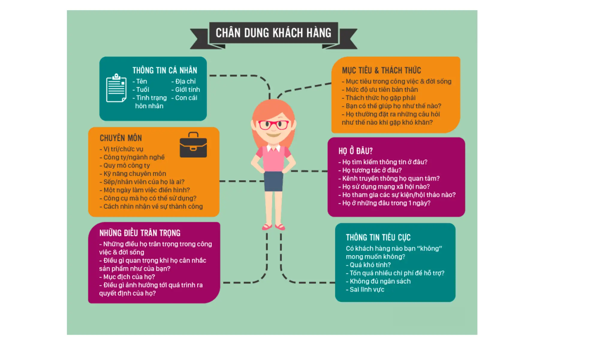 chan dung khach hang muc tieu hieu qua.pdf