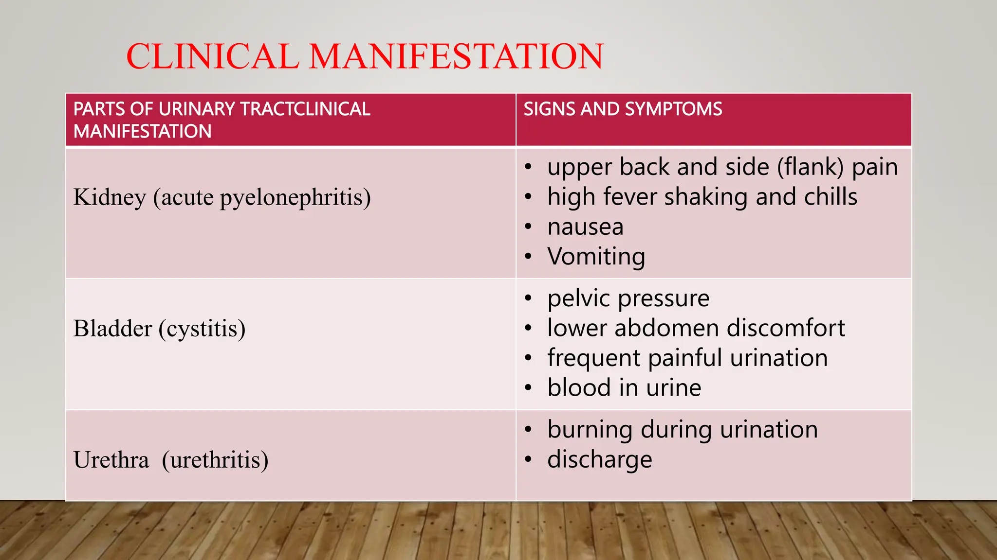 Urinary tract infections-(UTI) pptx slide share | PPTX