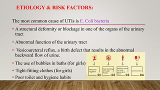 Urinary tract infections-(UTI) pptx slide share | PPTX