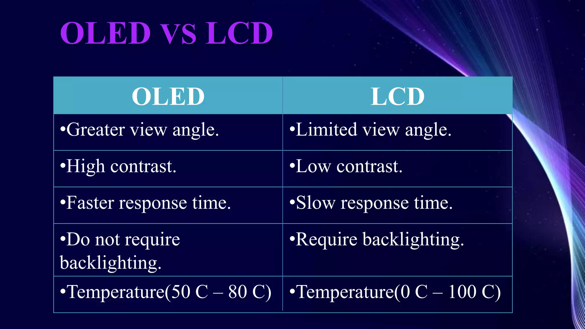 oled(organic light emmiting diode) ppt(power point presentation) | PPTX
