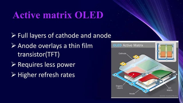 oled(organic light emmiting diode) ppt(power point presentation) | PPT