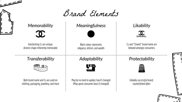 Chanel Brand Pitch | PDF