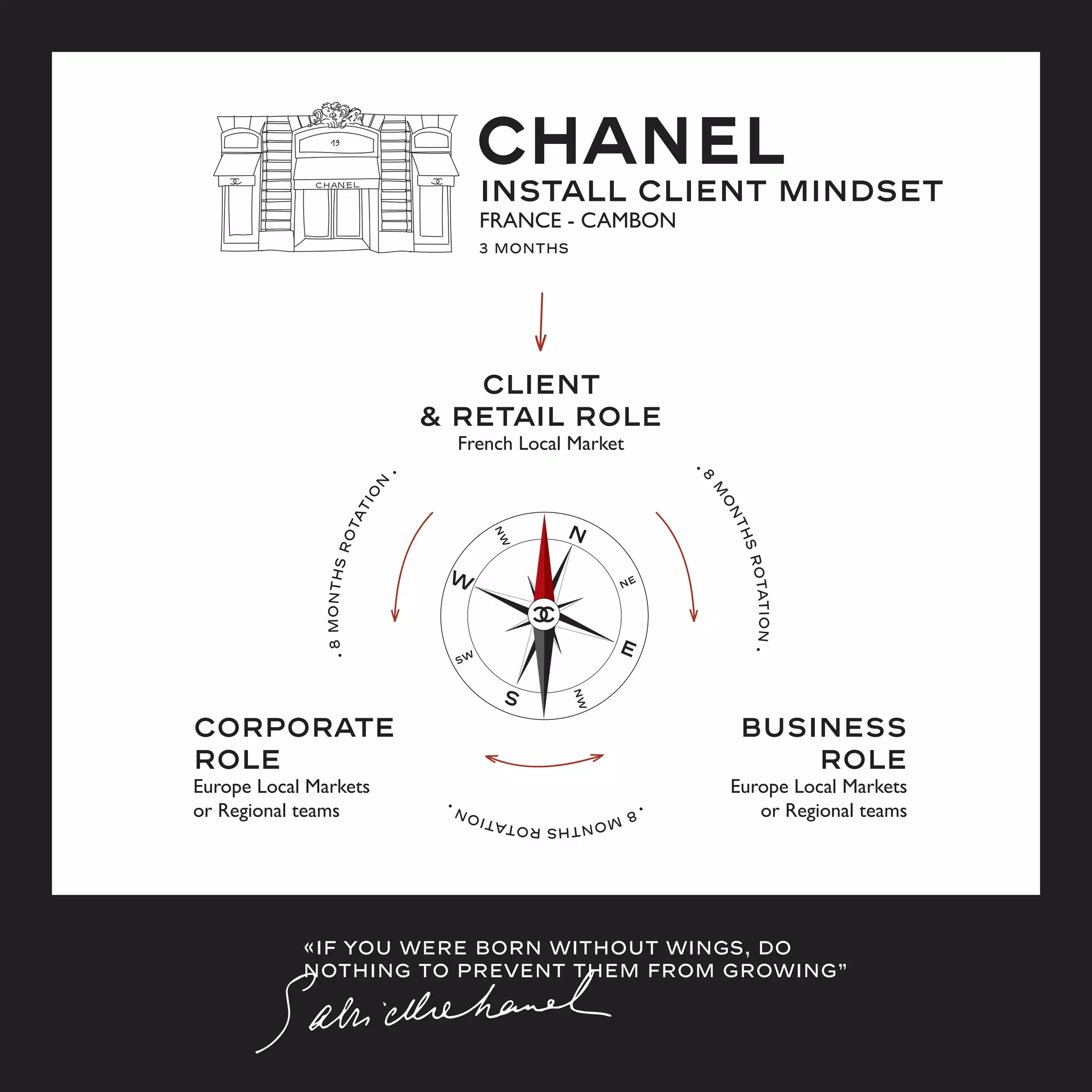 Chanel Europe Graduate Program 2019 | PDF