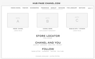 Chanel hp wireframes | PDF