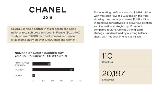 Chanel | PPTX | Business Accounting & Finance | Business