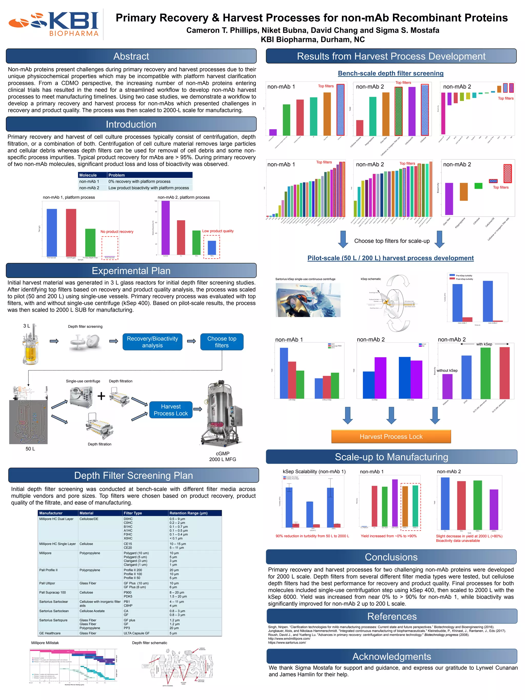 Primary Recovery & Harvest Processes for non-mAb Recombinant Proteins | PDF