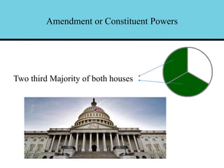 American congress.pptx