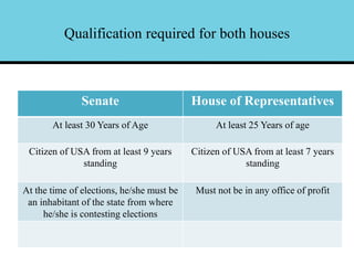 American congress.pptx