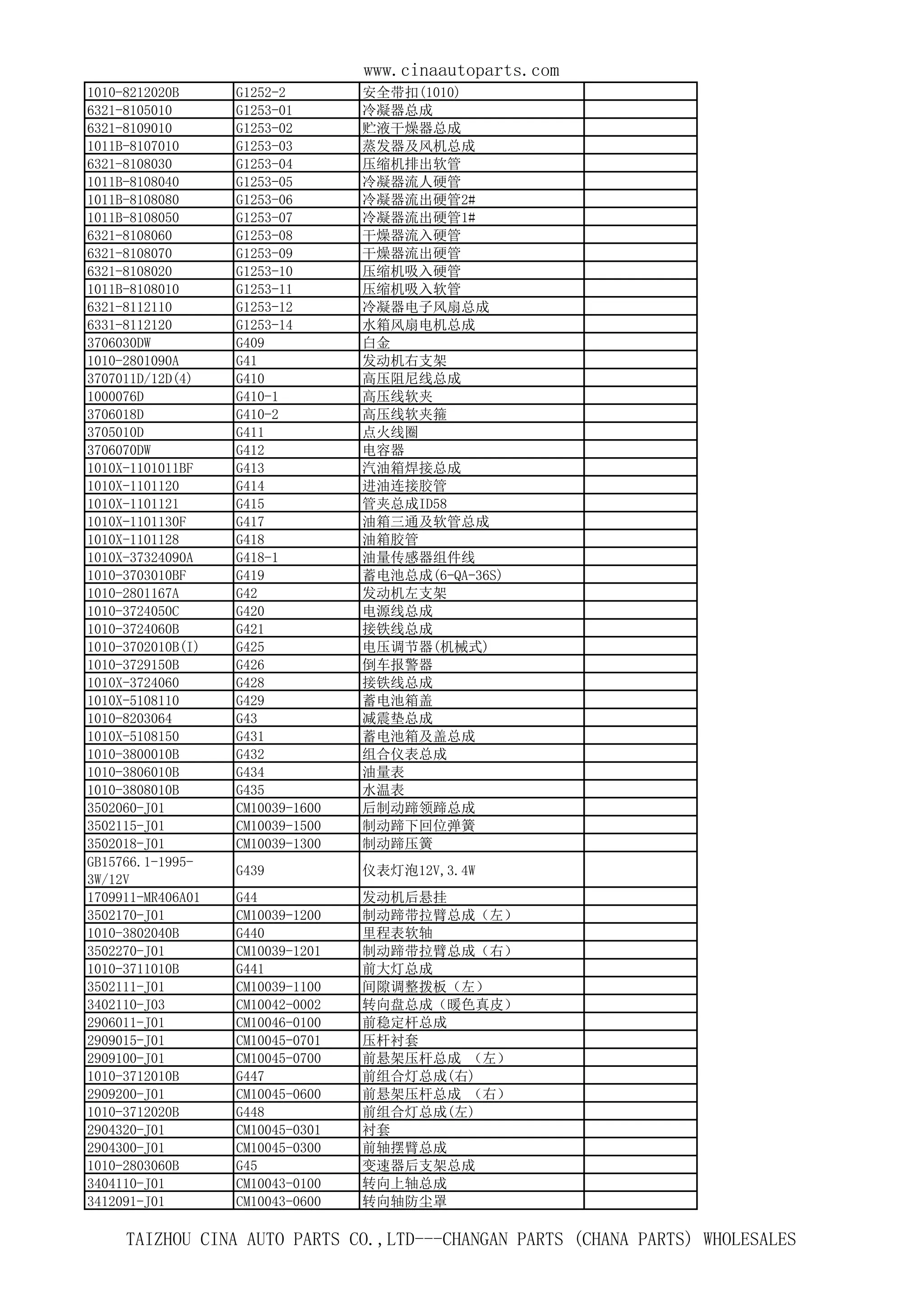Changan parts catalog with chinese version | PDF
