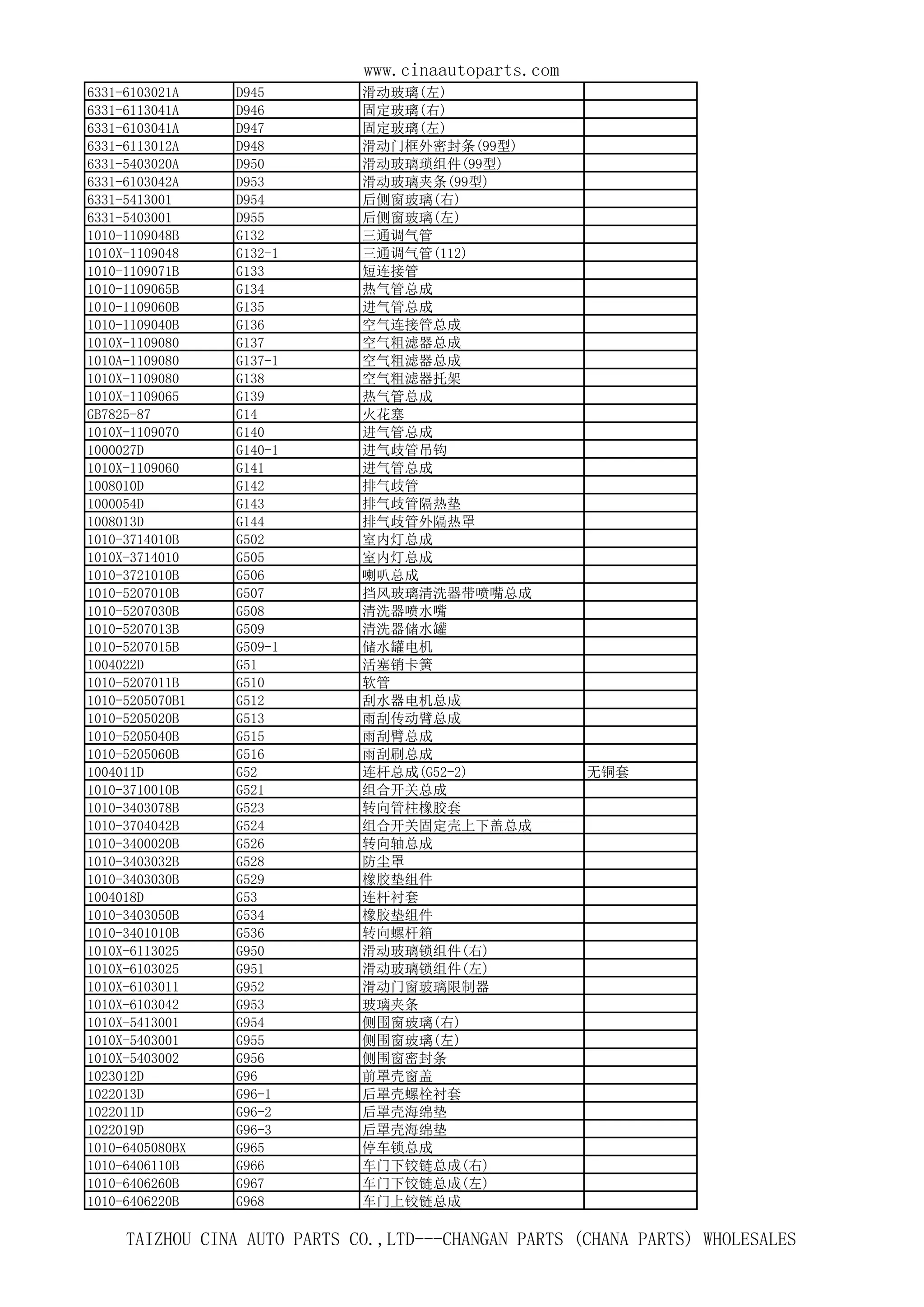 Changan parts catalog with chinese version | PDF