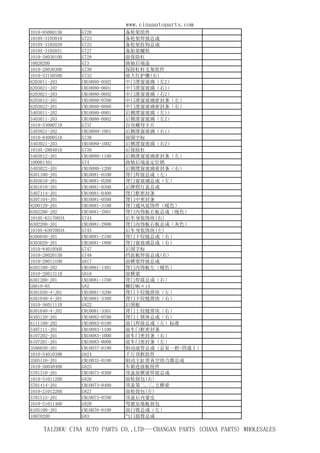 Changan parts catalog with chinese version | PDF