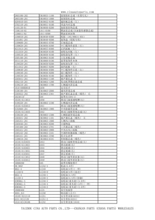 Changan parts catalog with chinese version | PDF