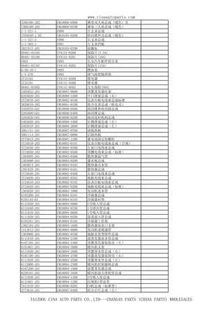 Changan parts catalog with chinese version | PDF