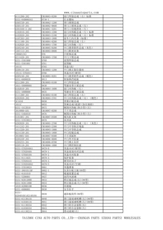 Changan parts catalog with chinese version | PDF