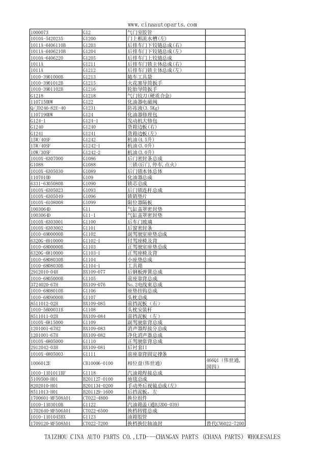 Changan parts catalog with chinese version