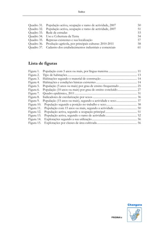 Perfil do distrito de Changara - Tete | PDF