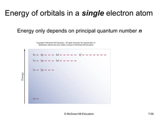 Quantum Theory and Electronic Structure of Atoms: Wave Properties ...