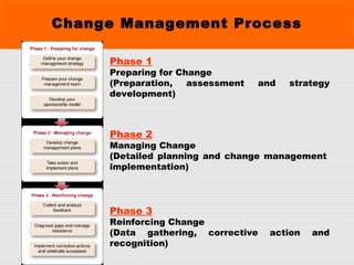 Change | PPT