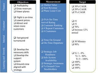 Measuring Change | PPTX