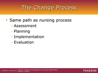 Initiating and managing change | PPT