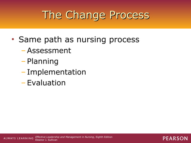 Initiating and managing change | PPT | Business | Business and Finance