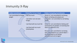 Change - Leader's Guild | PPTX