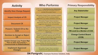 #Perform Integrated Change Control (PICC) Process for PMP Exam - By SN ...