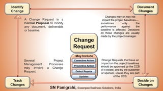 #Perform Integrated Change Control (PICC) Process for PMP Exam - By SN ...