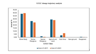 Change fefcefe fefefc efefe vrefc eevr.pptx