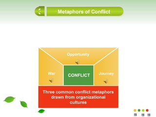 Change culture and context of organizational conflicts | PPT
