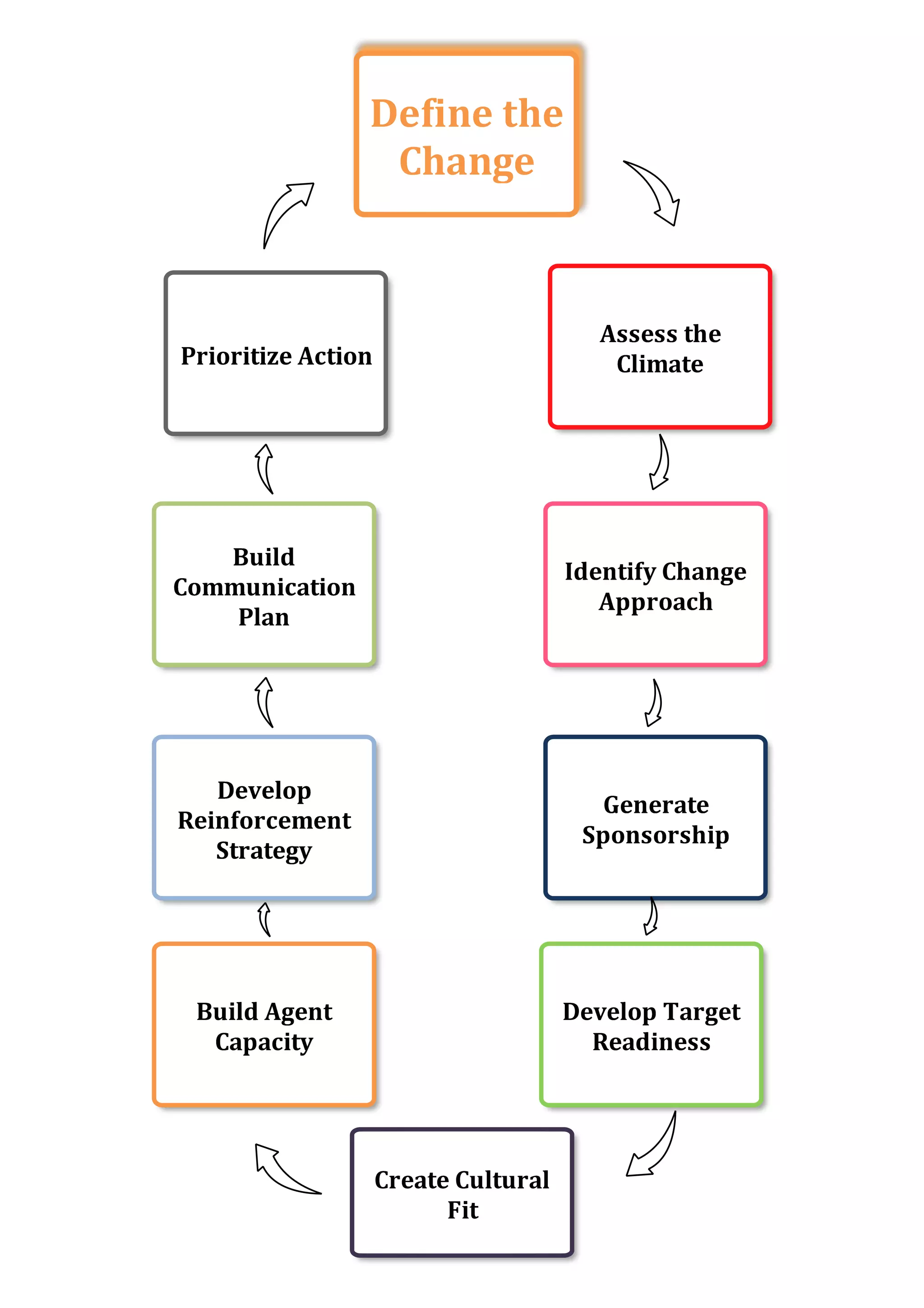 Change Cycle PDF version.pdf