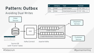DevNation Live: Kafka and Debezium | PDF | Databases | Computer Software and Applications