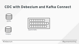 DevNation Live: Kafka and Debezium | PDF | Databases | Computer Software and Applications