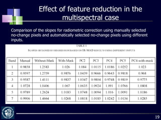 Change detection in Hyperspectral data.ppt