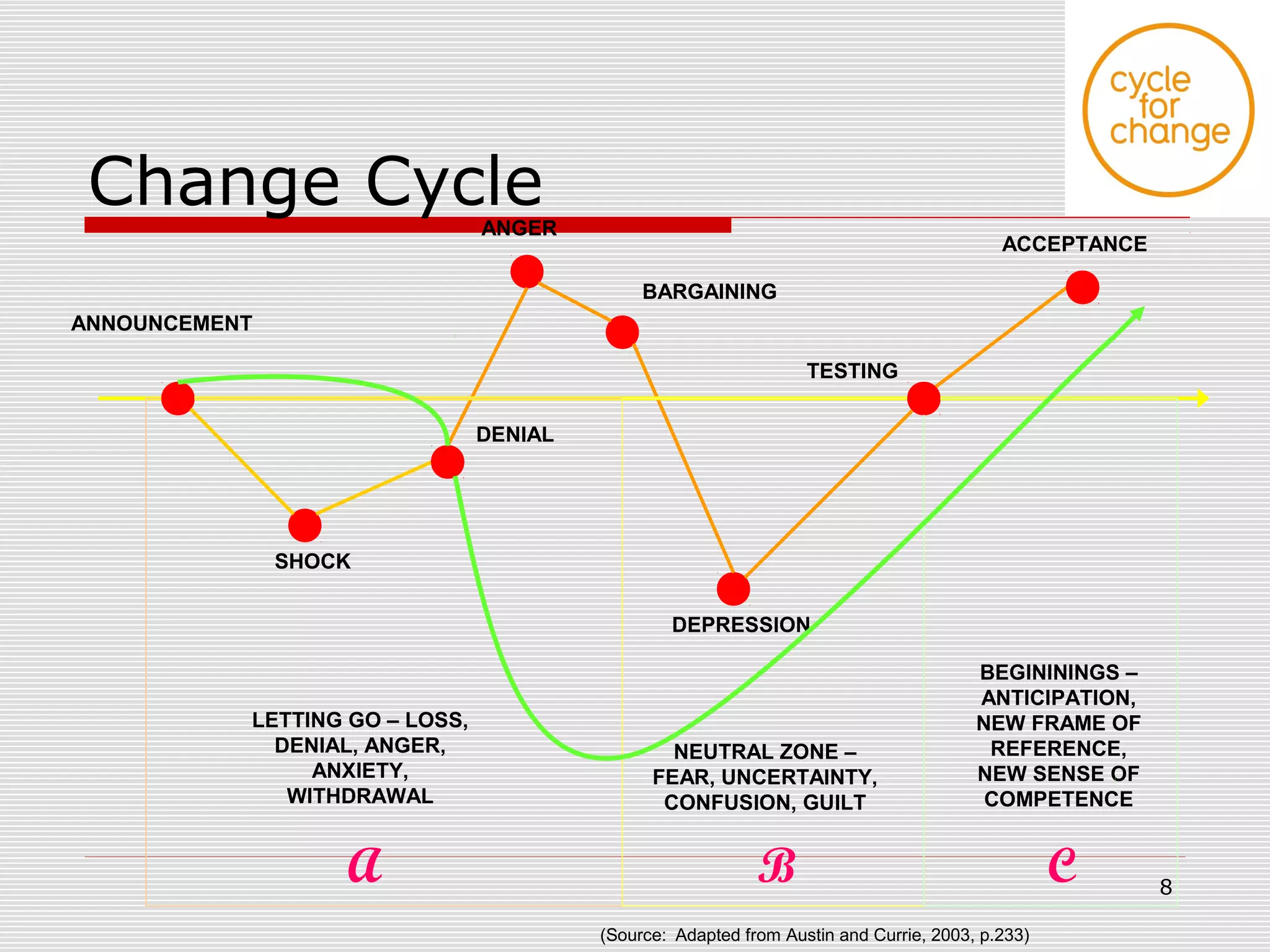 Change is the future | PPT