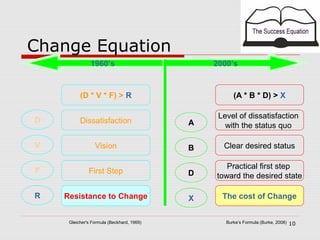 Change is the future | PPT