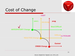 Change is the future | PPT