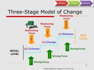 Change is the future | PPT