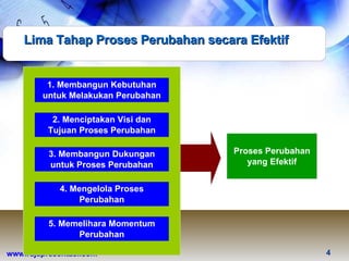 Manajemen Perubahan | PPT