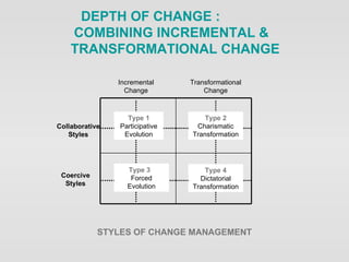Change management- | PPT