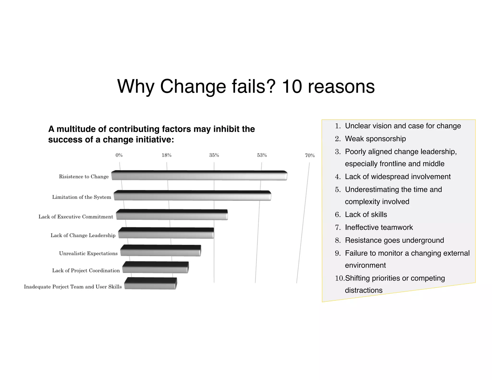 Organizational Change Management for IT Projects | PDF