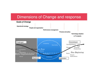 Organizational Change Management for IT Projects | PDF