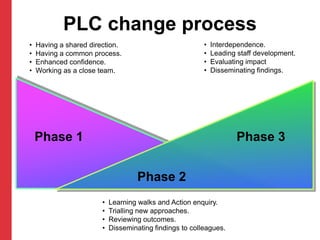 change-management.ppt